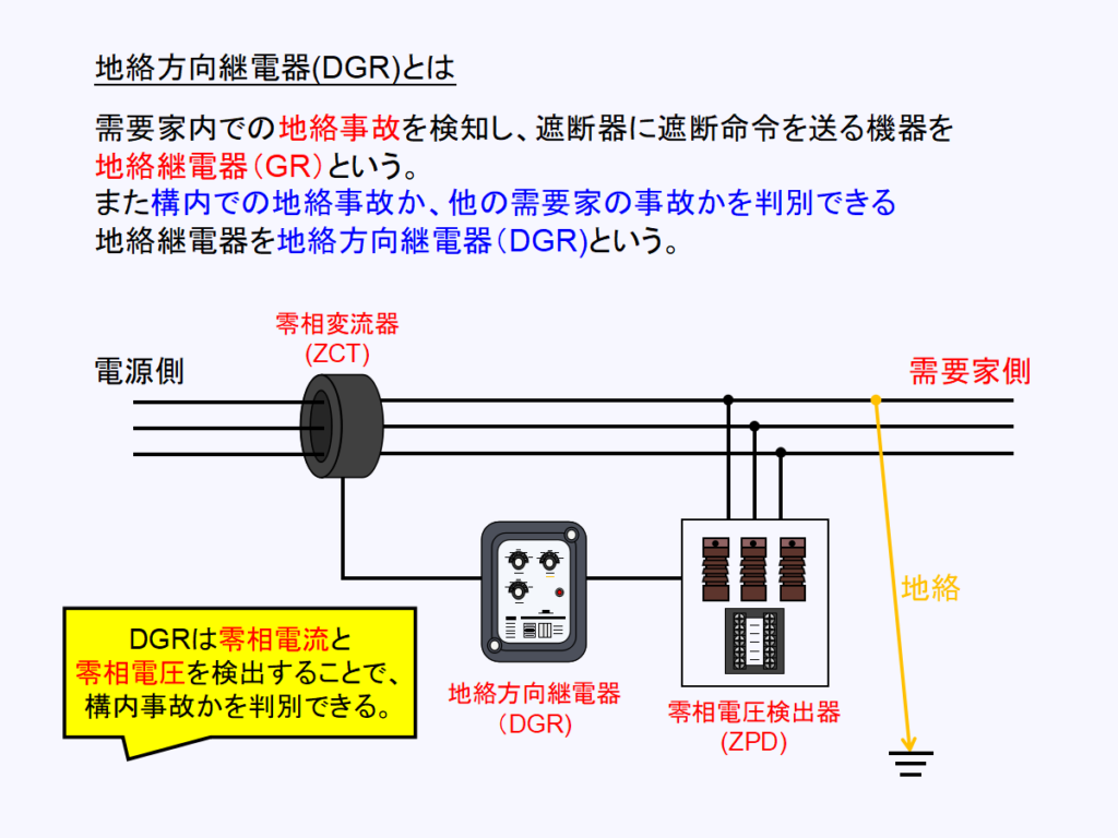 【地絡方向継電器（DGR）】原理や誤動作（もらい事故）について ～位相特性・整定値～ - 電気・計装・制御の勉強部屋