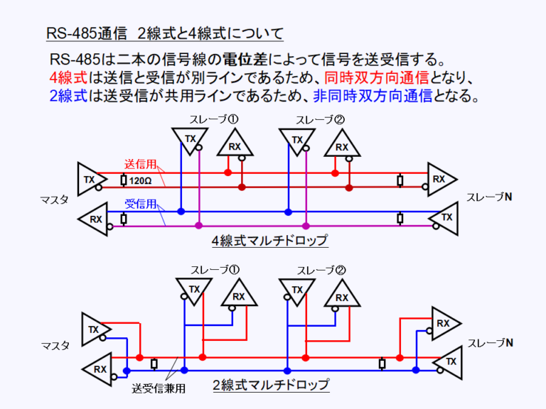 【シリアル通信】RS-232C、RS-485のケーブルや通信仕様について ～終端抵抗とは？～ - 電気・計装・制御の勉強部屋
