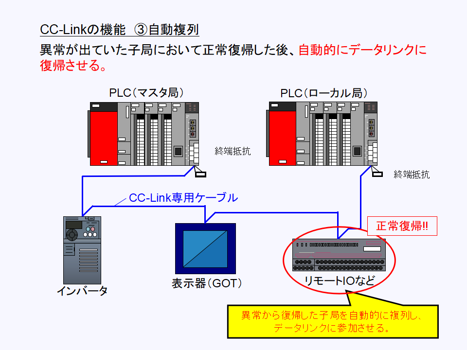 【CC-Link】三菱CC-Linkの仕組み、ケーブル、リモートIOや通信について - 電気・計装・制御の勉強部屋