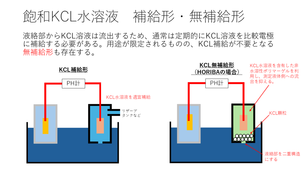 【PH計】PH計の原理を解説！ガラス電極・比較電極・KCL水溶液無補給形の仕組みについて - 電気・計装・制御の勉強部屋