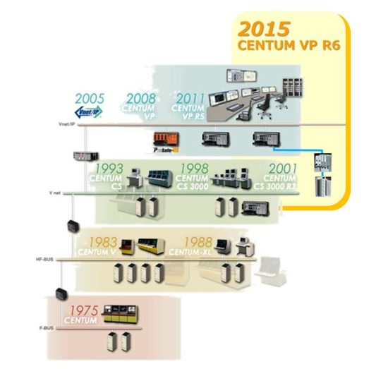 初心者向け！DCS（分散制御システム）と横河電機CENTUMについて - 電気・計装・制御の勉強部屋